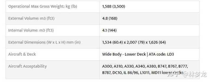 航空集装箱LD3-45是什么意思？ - 知乎