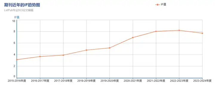 《IJBM》期刊在学术界中的声誉如何？ - 知乎