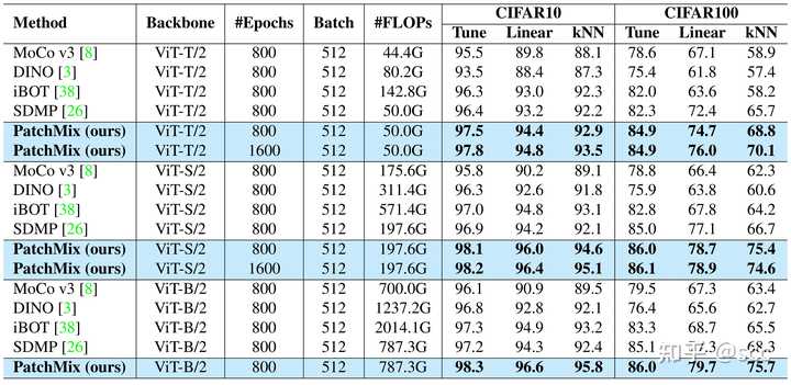 关于计算两张图像相似度，用深度学习去做，有什么好的方法与建议？ - 知乎