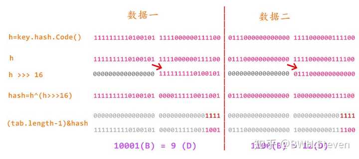 Java遍历HashSet为什么输出是有序的？ - 知乎