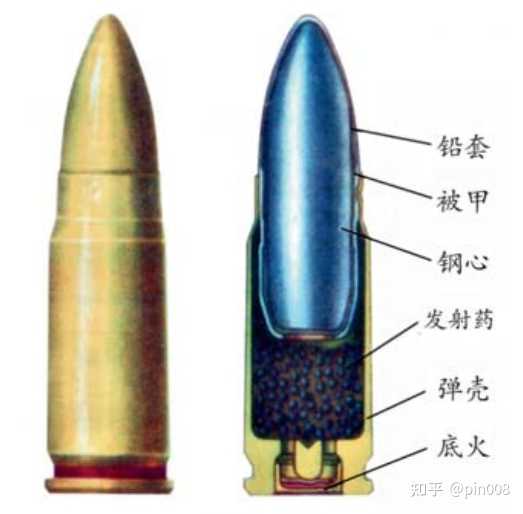 我国为什么放弃了5.8mm手枪弹？ - 知乎