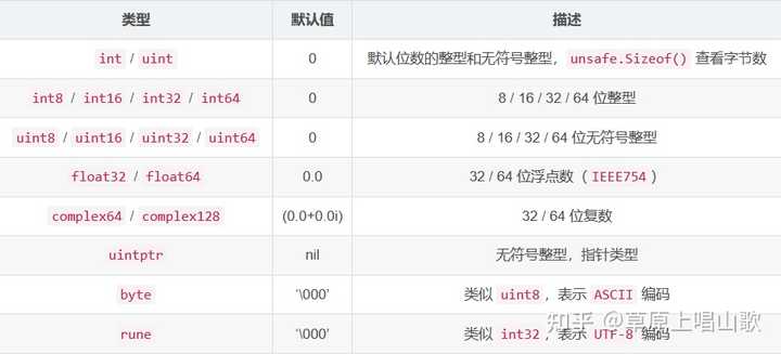 如何精通go语言？ - 知乎