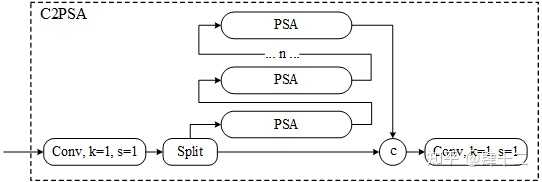 为什么我的yolo11速度不如yolov8？ - 知乎