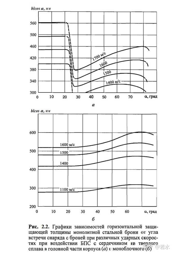 苏联T-80系列坦克的真实水平如何？ - 知乎