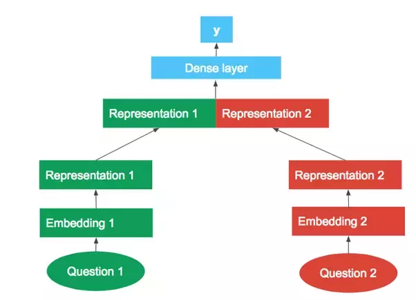 如何判断两段文本说的是「同一件事情」？ - 知乎