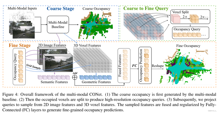 Occupancy Network出来以后，3D目标检测是不是就没多少意义了？ - 知乎