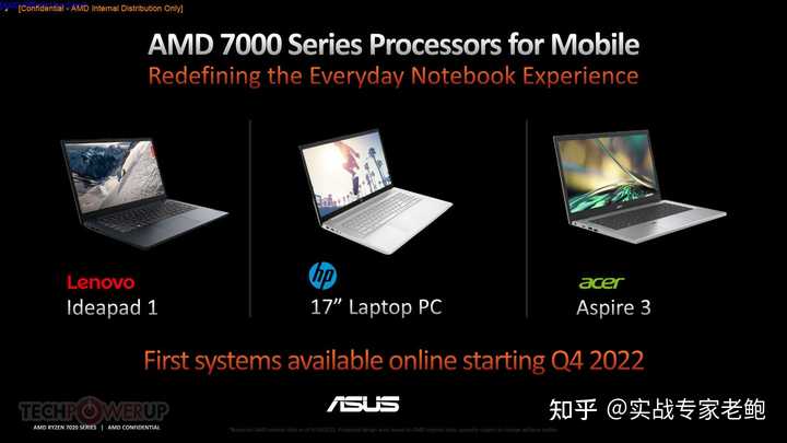 Radeon 610M核显性能怎么样？ - 知乎