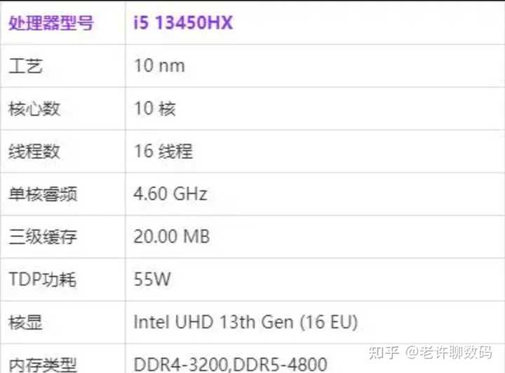 i5 13450hx这款处理器怎么样呀？ - 知乎