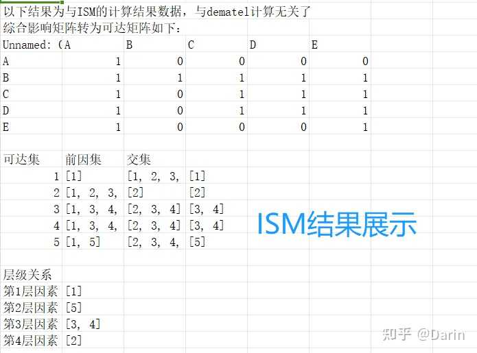 dematel-ism 模型如何设置阀值？ - 知乎
