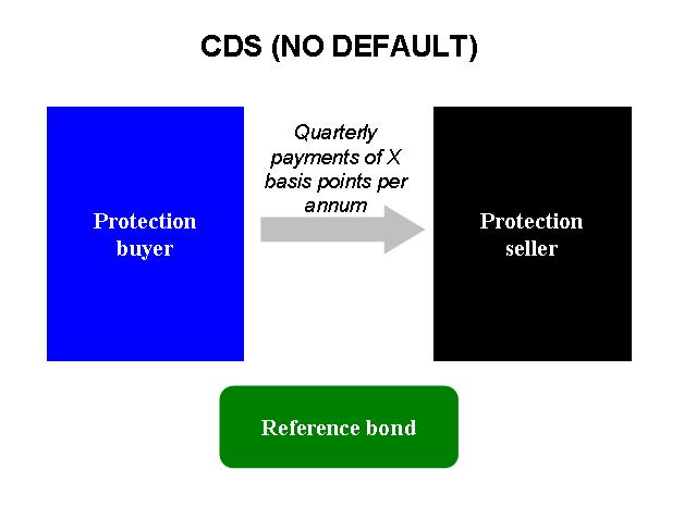 CDS 和 CDO 与金融危机有什么联系？ - 知乎