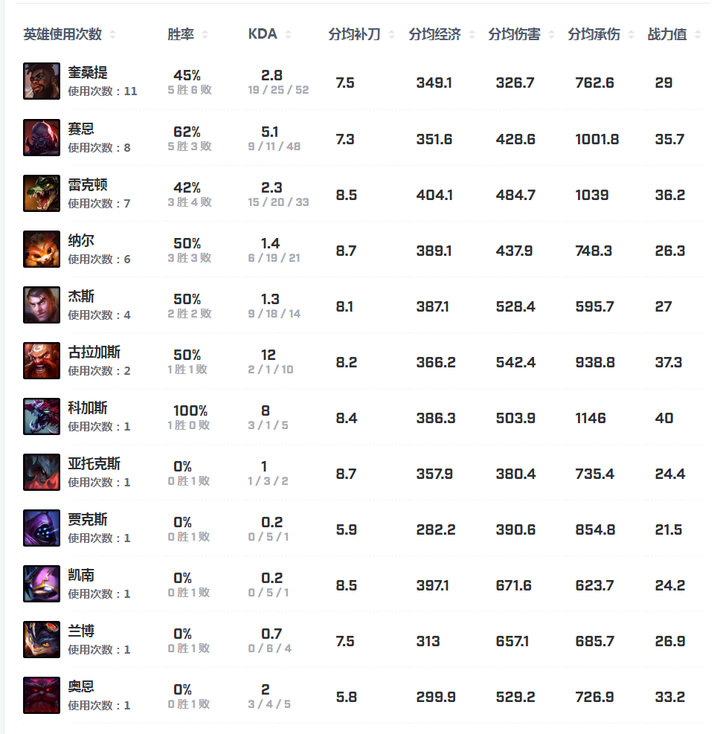 WE 官宣上单选手 BiuBiu 离队，如何评价他在队伍期间的表现？ - 知乎