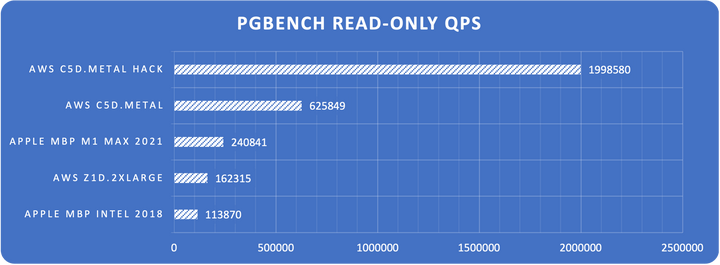 都说MySQL快，为什么我的测试是PostgreSQL要快呢？ - 知乎