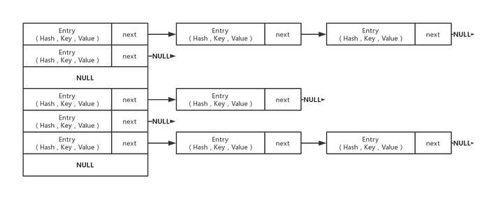 频繁变化的数据如何有效的缓存？（redis,memcached) - 知乎