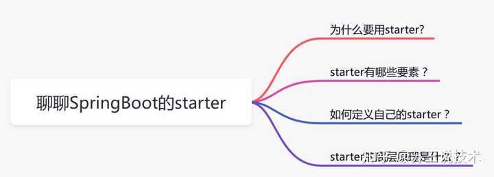 Spring Boot 中的 starter 到底是什么 ? - 知乎