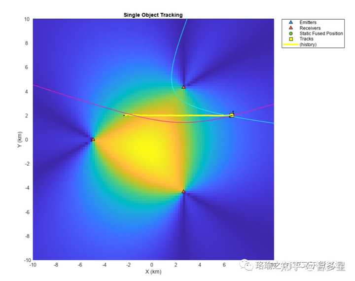 TDOA 技术的实现原理有哪些？ - 知乎