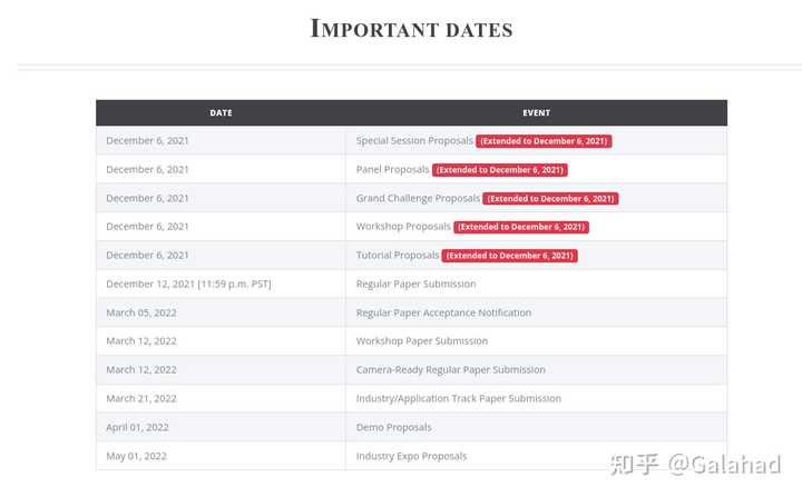CVPR ICCV ECCV的投稿形式与流程是什么？ - 知乎