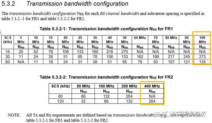 LTE中RRU与RRH的作用与区别？ - 知乎