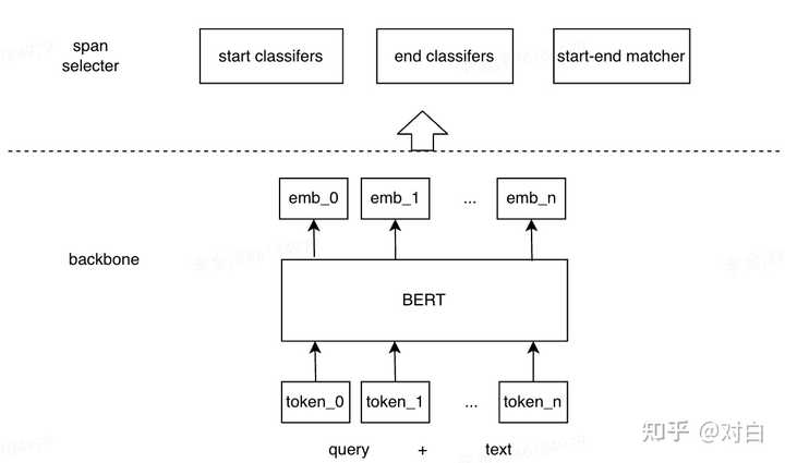BERT+BILSTM+CRF是目前最好的命名实体识别模型之一么? - 知乎