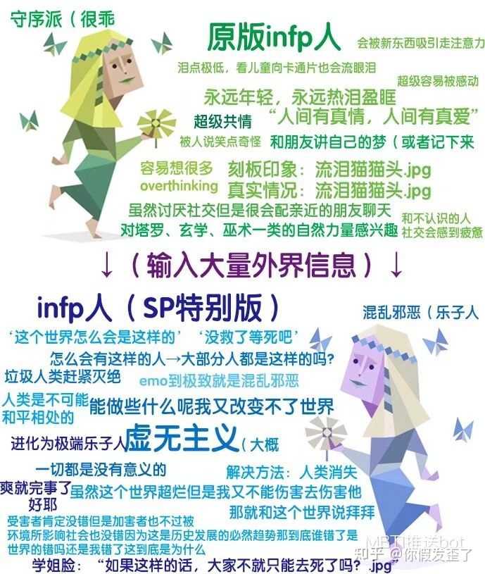 INFP到底是什么样的? - 知乎