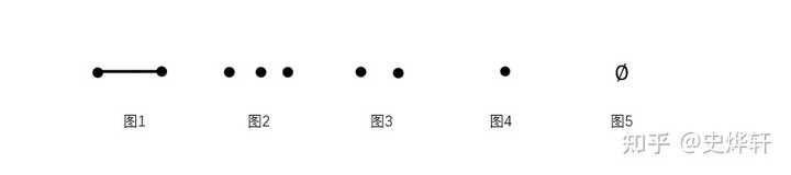 SSCG(3)的含义是什么？定义这个大数的规则是什么样的？ - 知乎