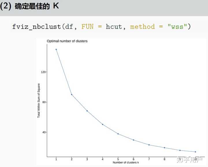 如何基于 R 语言做层次聚类分析？ - 知乎