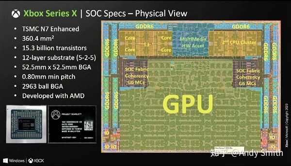 Xbox series s 和x有什么区别? - 知乎