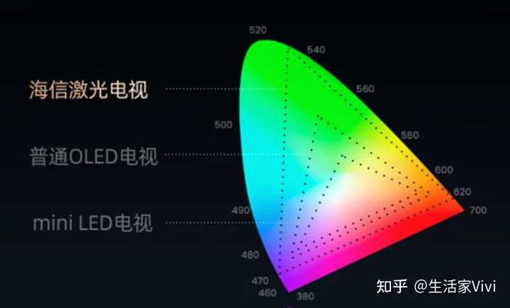 海信新出的激光电视L8K有用上的吗？真实体验后有哪些优缺点？ - 知乎