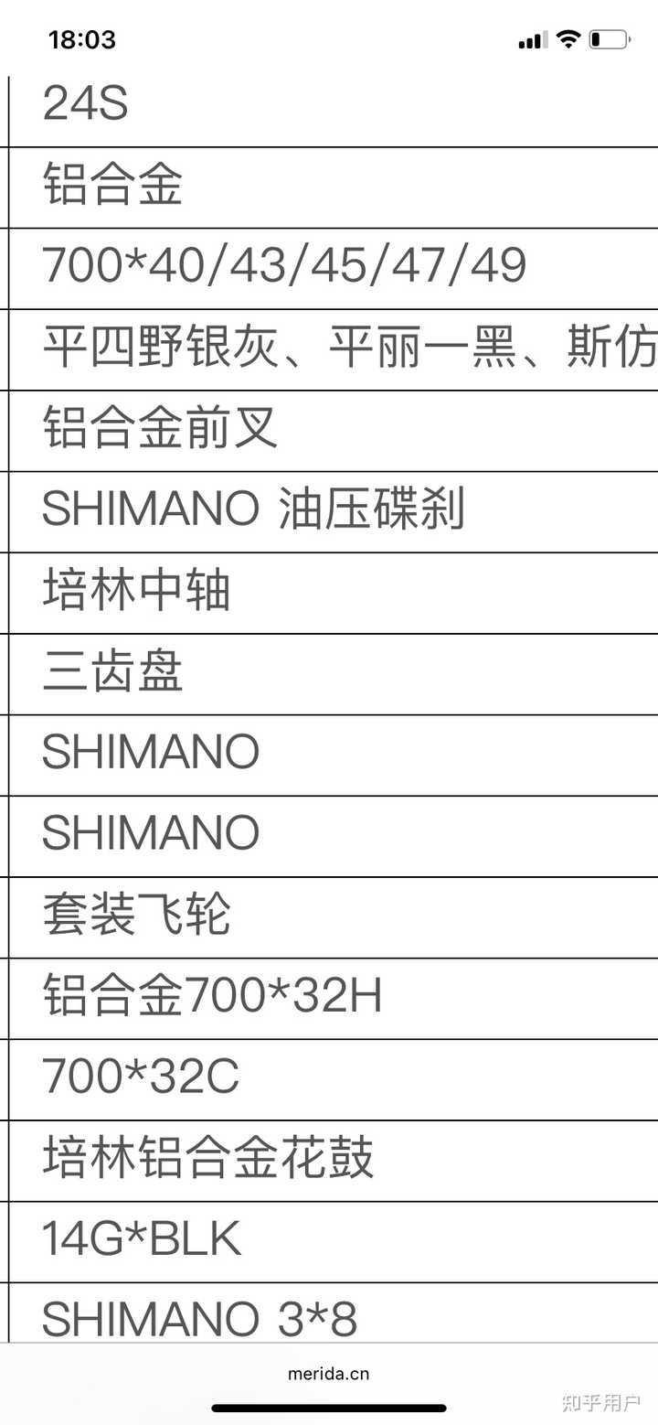 捷安特Liv Alight1和美利达探索100怎么选？ - 知乎