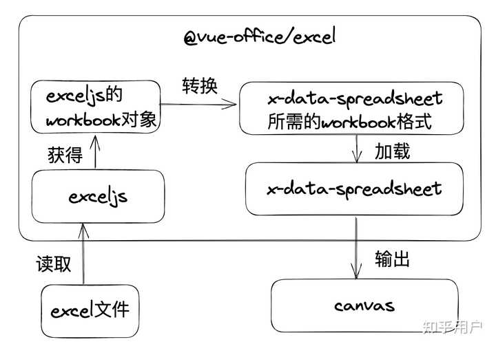 前端js如何实现excel带样式预览？ - 知乎