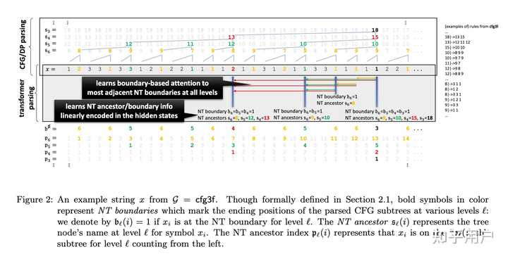 如何评价Physics of Language Models系列研究？ - 知乎