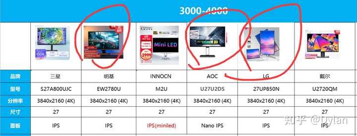 Ps5显示器选择2k144还是4k60? - 知乎