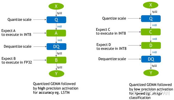 TensorRT中的int8量化是怎样进行的？ - 知乎