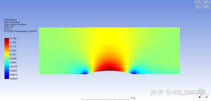SU2这个开源代码怎么样？ - 知乎