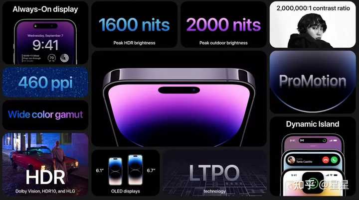 同样为A15芯片，iPhone 13和iPhone 14怎么选？ - 知乎