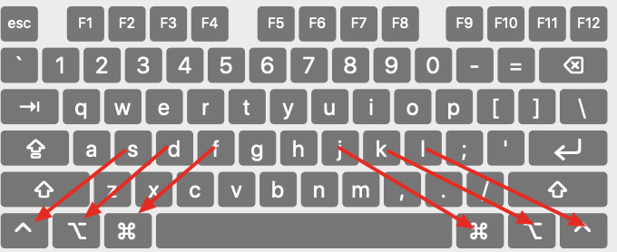修饰键的指位？（command, option, control, fn用什么样的指位最正确高效）？ - 知乎