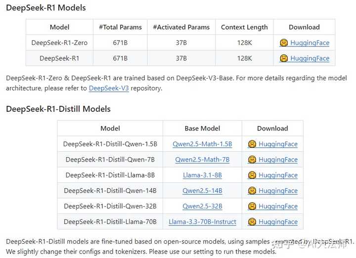 怎么分辨在用的deepseek是不是满血版啊？ - 知乎