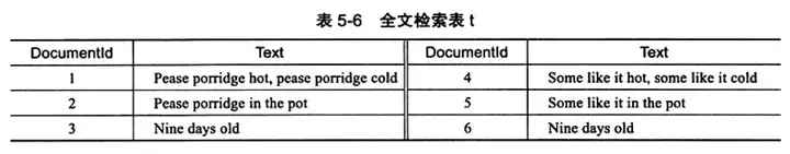 MySQL不香吗，为啥还要Elasticsearch？ - 知乎
