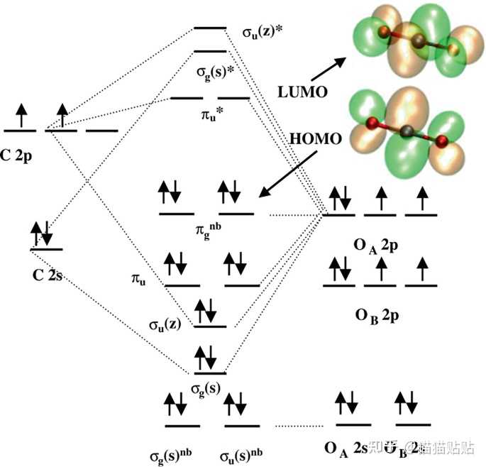 如何解释二氧化氮中ONO键角大于120度？ - 知乎