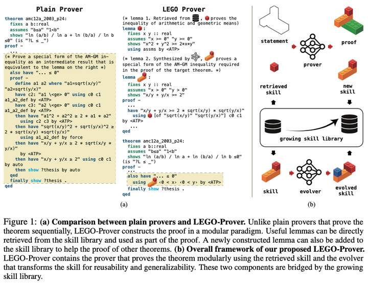 ICLR2024有哪些好的大语言模型（LLM）论文？ - 知乎