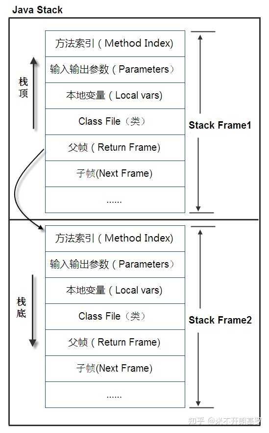 JVM是什么，它与java有什么关系？ - 知乎