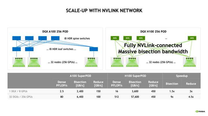 为什么NVlink能够实现比PCIe更高的传输带宽？ - 知乎
