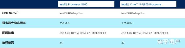 NAS用N100 CPU，这颗U的性能坚持10年问题大不大？ - 知乎