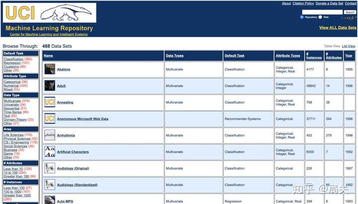 机器学习需要的大量数据集从哪里找? - 知乎