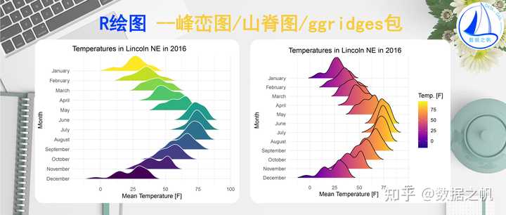 Rstudio里面的山脊图（ridgeplot）怎么看啊？ - 知乎