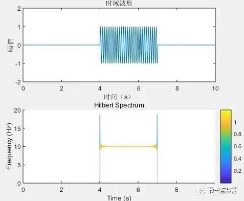 hht是什么意思？ - 知乎