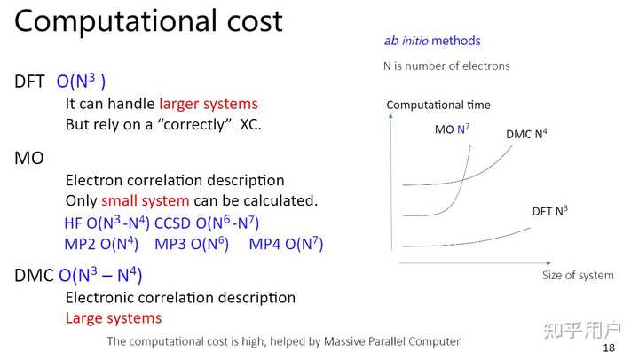 量子蒙特卡洛模拟(QMC)为什么重要？ - 知乎