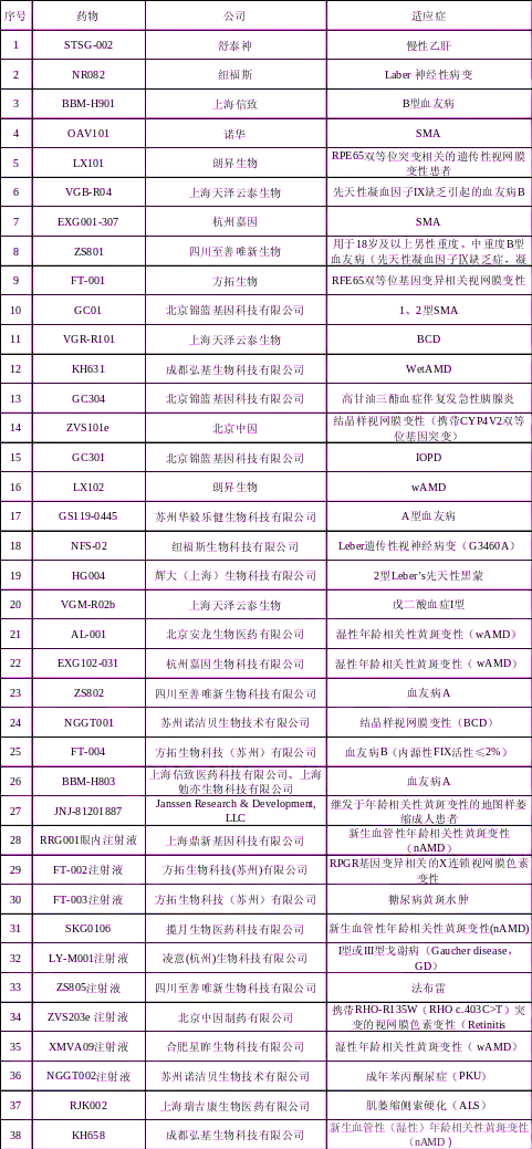 AAV、慢病毒、ADV 挑花眼，不同场景病毒载体如何选择？ - 知乎
