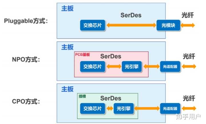 CPO 概念延续强势，主要受哪些因素影响？ - 知乎