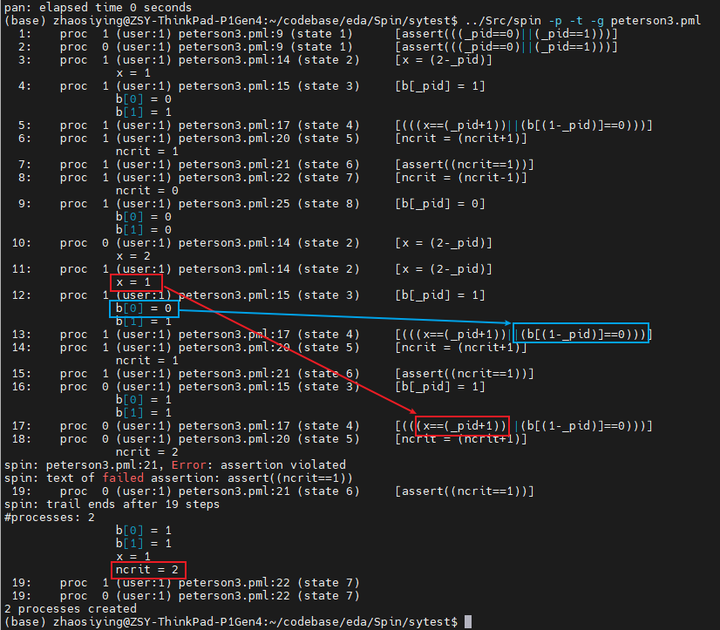 如何用SPIN工具模型检测Peterson算法的安全性？ - 知乎