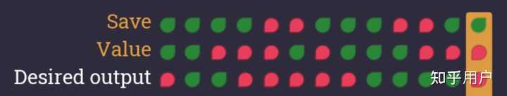 图灵完备 Turing Complete游戏过程中该如何思考？ - 知乎